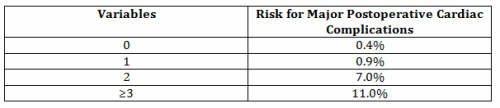 Preoperative Cardiac Clearance: Making Sense of the Guidelines (Part 1 ...