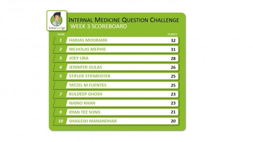 Knowmedge Internal Medicine Question Challenge: Week 3 Scoreboard ...