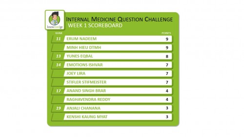 Knowmedge Internal Medicine Question Bank Challenge: Week 1 Scoreboard ...