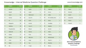 Facebook Internal Medicine Question Bank Challenge Results : USMLE ...
