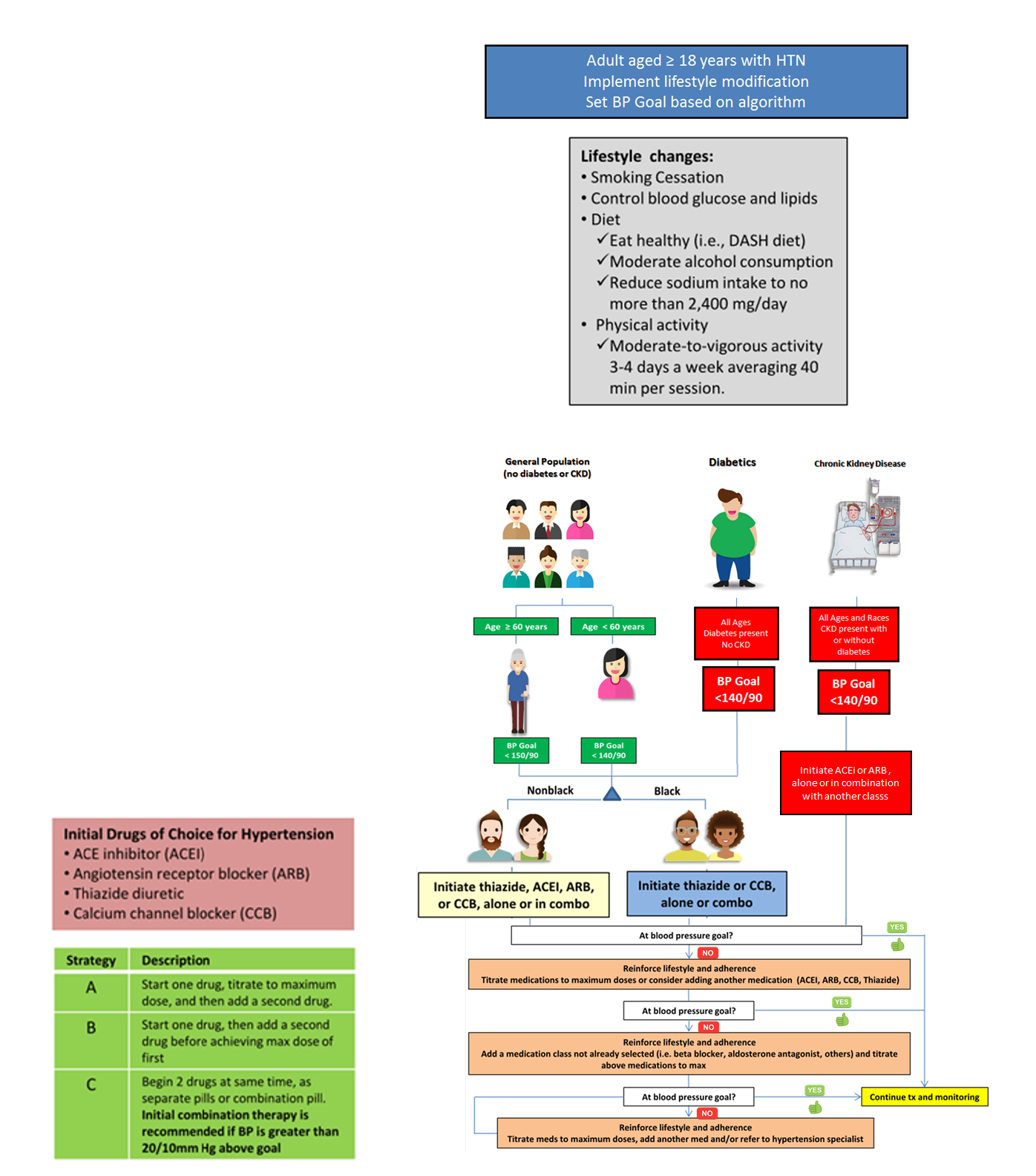 Topic Refresher: Hypertension Treatment Guidelines : USMLE / Internal ...